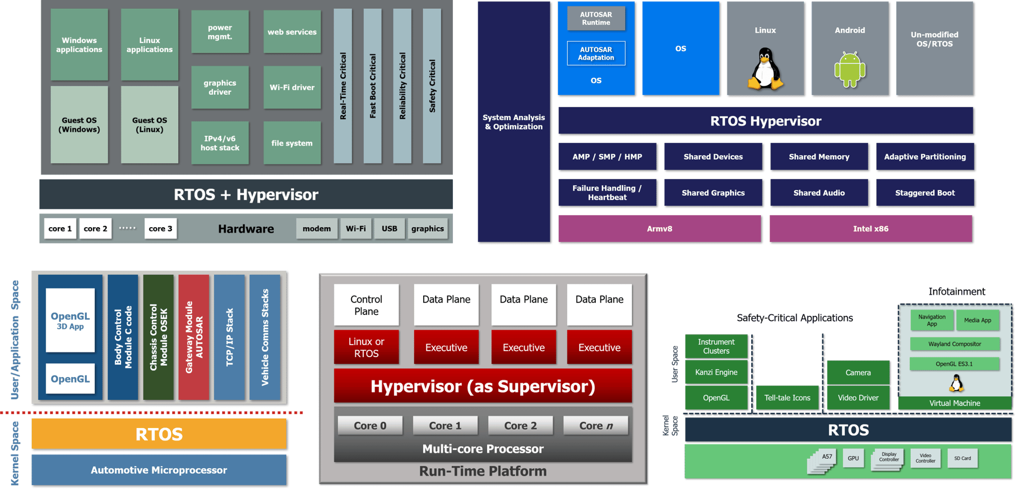 What Is A Separation Kernel?